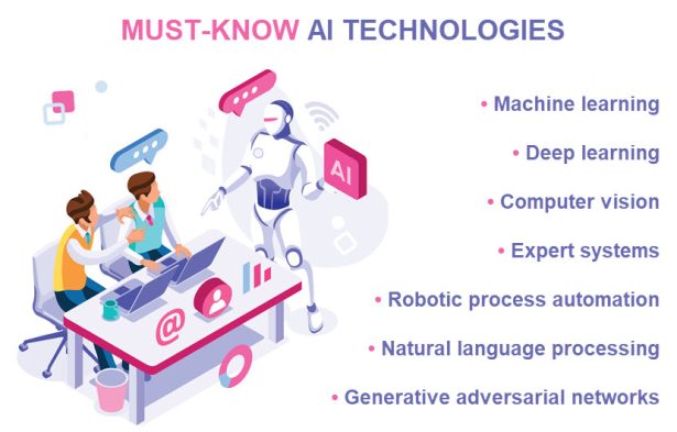 What Is Artificial Intelligence Technology