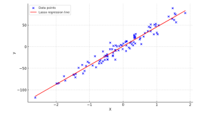 Regression Algorithms in Machine Learning