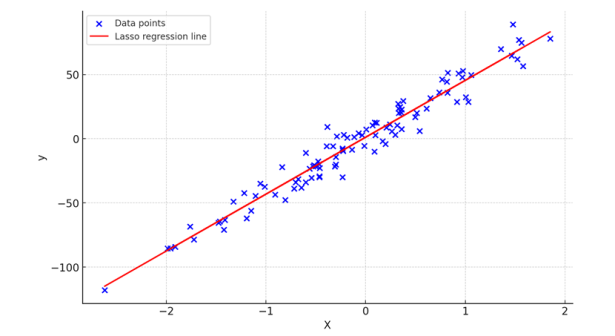 Regression Algorithms in Machine Learning