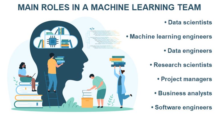 30 Machine Learning Projects for All Levels