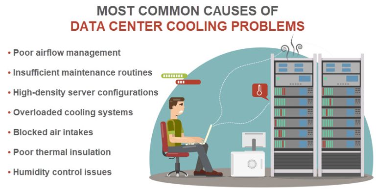 Data Center Power and Cooling