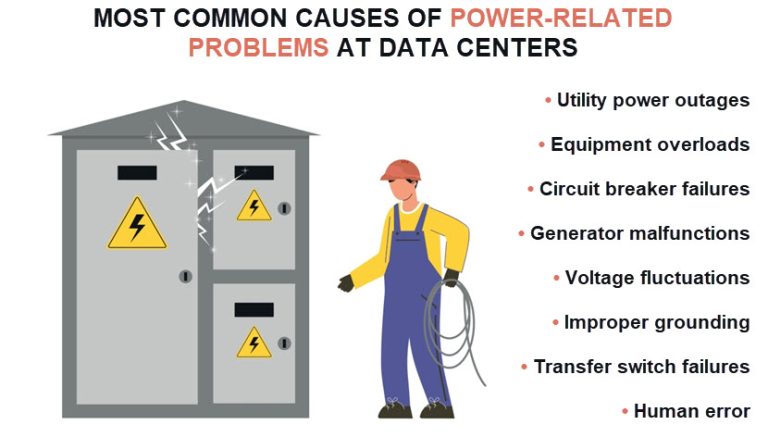 Data Center Power Monitoring