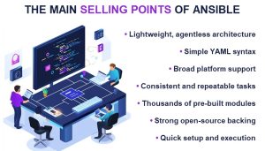 Ansible vs. Chef: Differences Explained