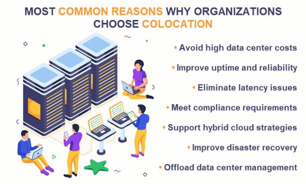 Colocation Data Center: Definition, Types, Benefits