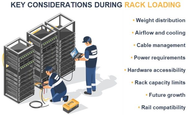 Server Rack Sizes Explained | phoenixNAP Blog