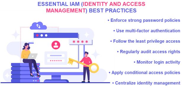 Active Directory Federation Services (ADFS) Explained