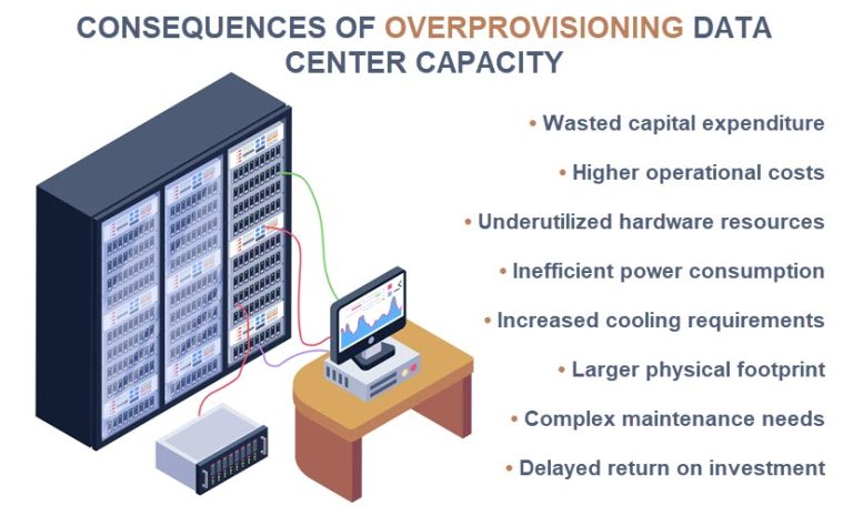 Data Center Capacity Planning