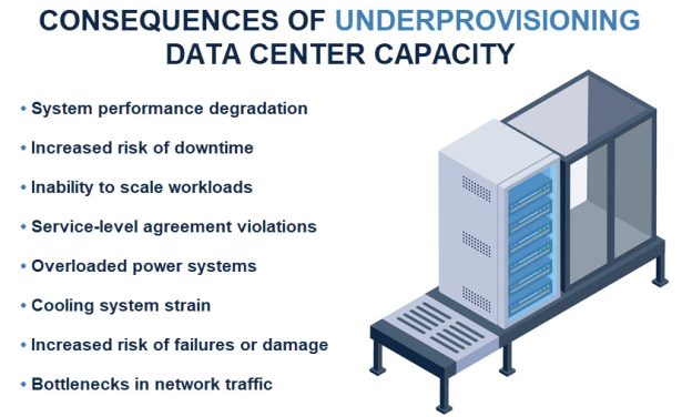 Data Center Capacity Planning