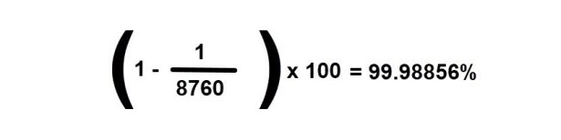 Data Center Reliability Explained
