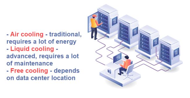 Data Center Cooling Explained
