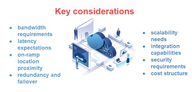 Cloud On-Ramp Explained: Benefits, Use Cases