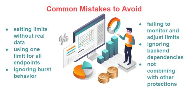 Rate Limiting: Definition, Benefits, Algorithms