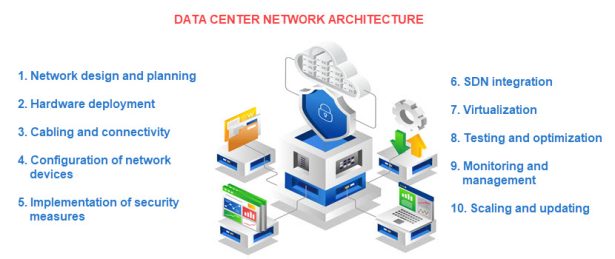 Data Center Networking Explained