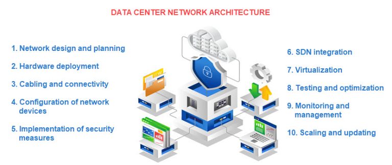 Data Center Networking Explained
