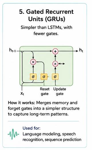 What Are Neural Networks? | phoenixNAP Blog