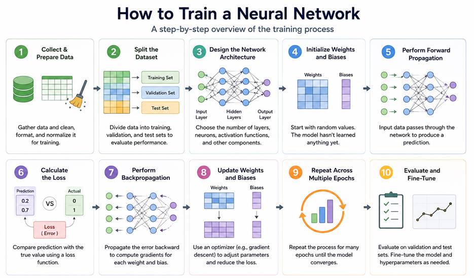What Are Neural Networks? | phoenixNAP Blog