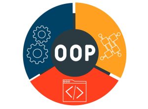 What Is Object-Oriented Programming? | phoenixNAP IT Glossary