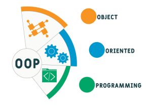What Is Object-Oriented Programming? | phoenixNAP IT Glossary