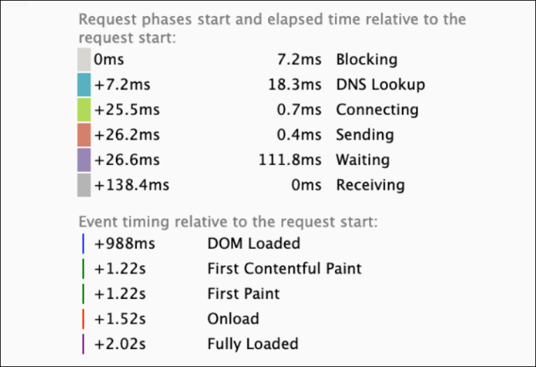 7 Ways to Reduce Server Response Time | phoenixNAP KB