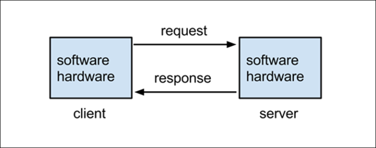 7 Ways to Reduce Server Response Time | phoenixNAP KB