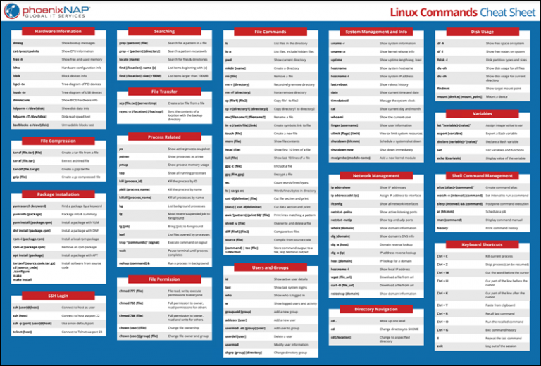 Linux Commands Cheat Sheet {with Downloadable PDF}