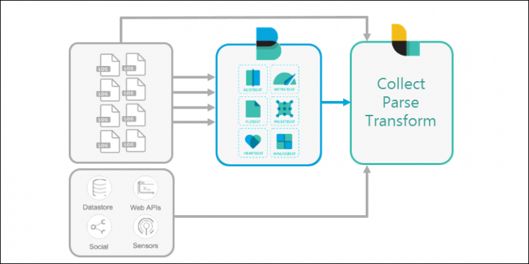 ELK Stack Tutorial: Getting Started With the Elastic Stack