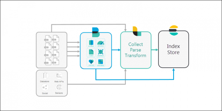 ELK Stack Tutorial: Getting Started With the Elastic Stack