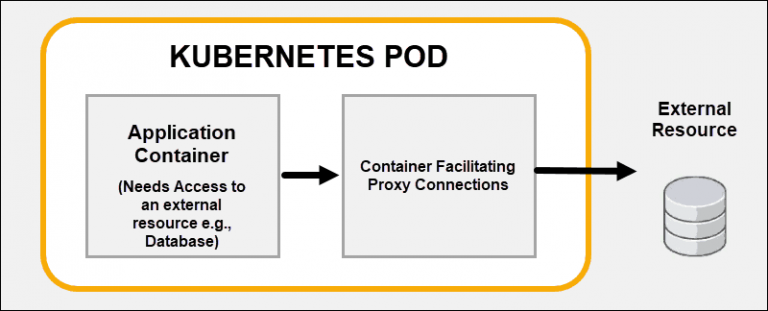 How to Optimize Containers for Kubernetes | PhoenixNAP KB