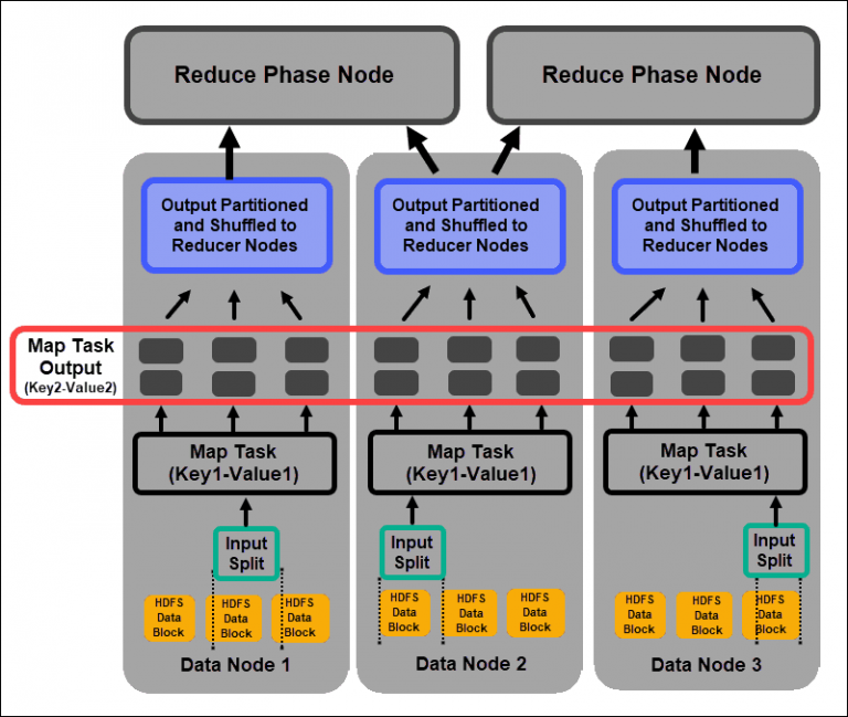 Apache Hadoop Architecture Explained (In-Depth Overview)