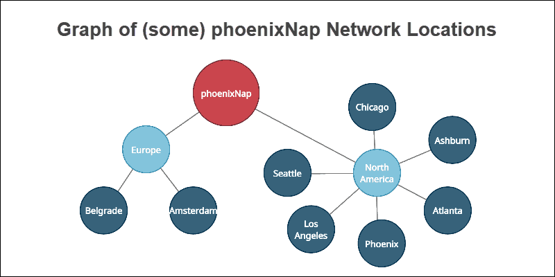 What Is A Graph Database Definition Use Cases Benefits 