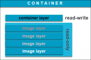 What Is Docker? Objects, Tools & Workflow Explained