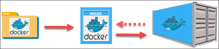 How To Get A Docker Container Ip Address Explained With Examples Riset