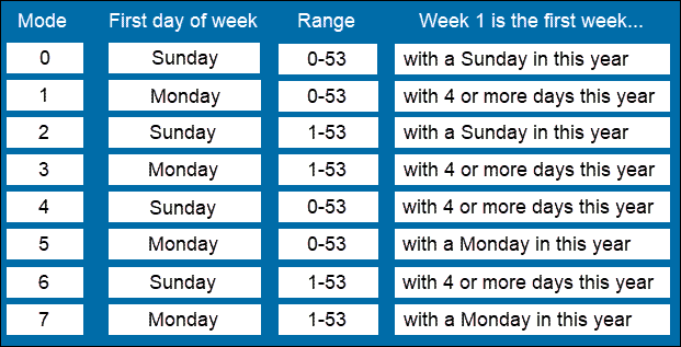 MySQL Date And Time Function Guide With Examples 