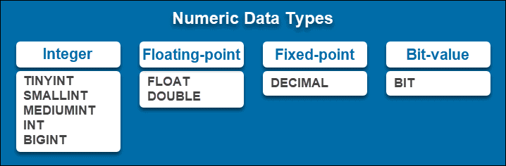 What Are The Different Data Types In Mysql 
