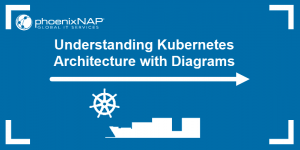 Understanding Kubernetes Architecture with Diagrams