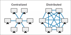 Database Types Explained {11 Database Types Explained}