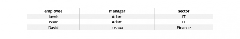 What Is Database Normalization How To Normalize A Database 6913