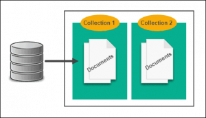 Document Database {Definition, Features, Use Cases}