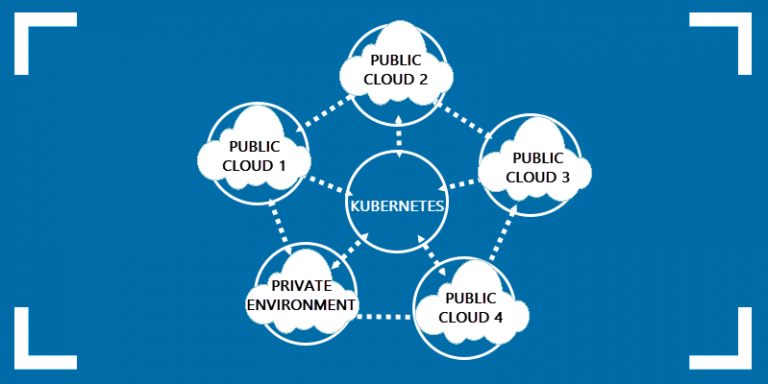 Kubernetes for Multi-Cloud and Hybrid Cloud Portability