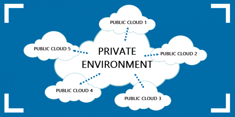 Kubernetes for Multi-Cloud and Hybrid Cloud Portability
