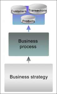 What Is an OLTP Database? {Concepts & Examples}
