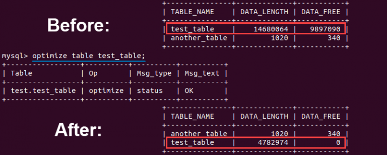 How to Optimize MySQL Tables {Step-by-Step Guide} How to Optimize MySQL Tables {Step-by-Step Guide}