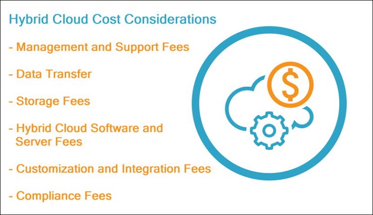 How to Calculate Hybrid Cloud Cost {And Avoid Overspending)