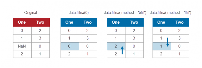 Handling Missing Data In Python Causes And Solutions Riset