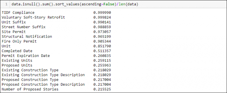 Handling Missing Data In Python Causes And Solutions 0052