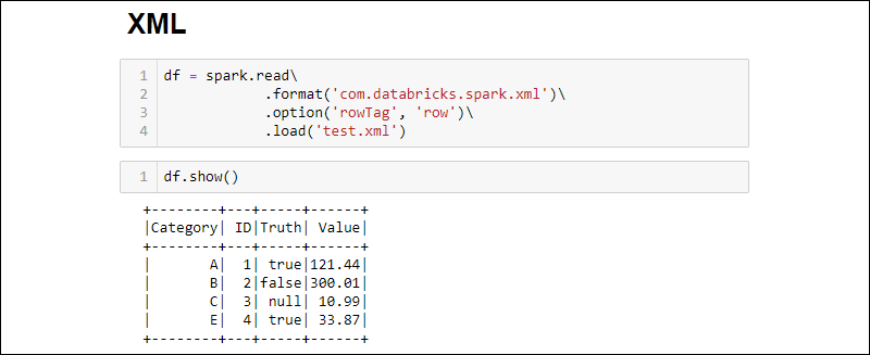 Create Spark Table From Dataframe Brokeasshome