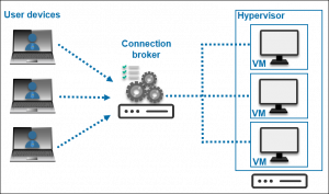 VPN vs. VDI - The Difference Between Remote Office Solutions