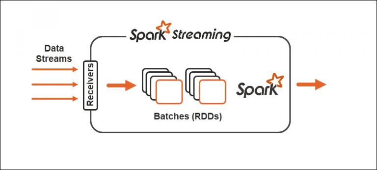 Apache Storm vs. Spark: Side-by-Side Comparison