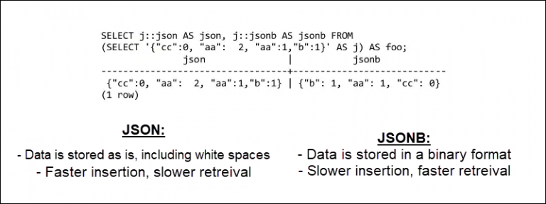 Data Types In Postgresql Garryparent