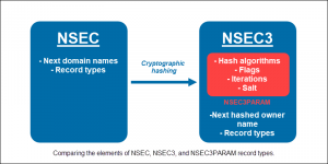 DNS Record Types Explained {+ Cheat Sheet}